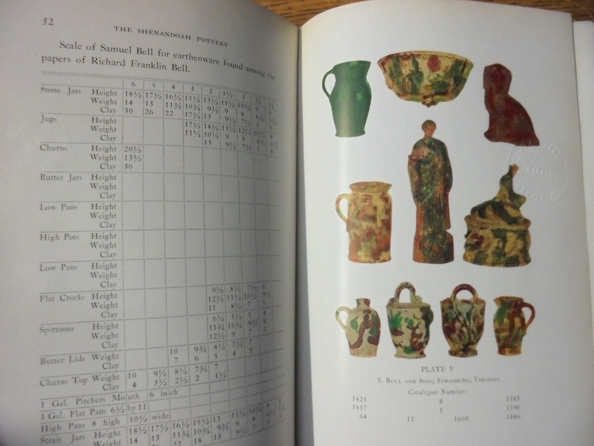 The Shenandoah Pottery | A. H. Rice, John Baer Stoudt